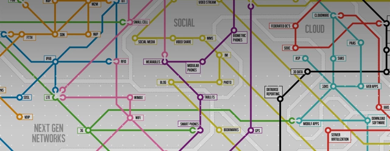 The Rubicon Agency - Map of Technology Disruption