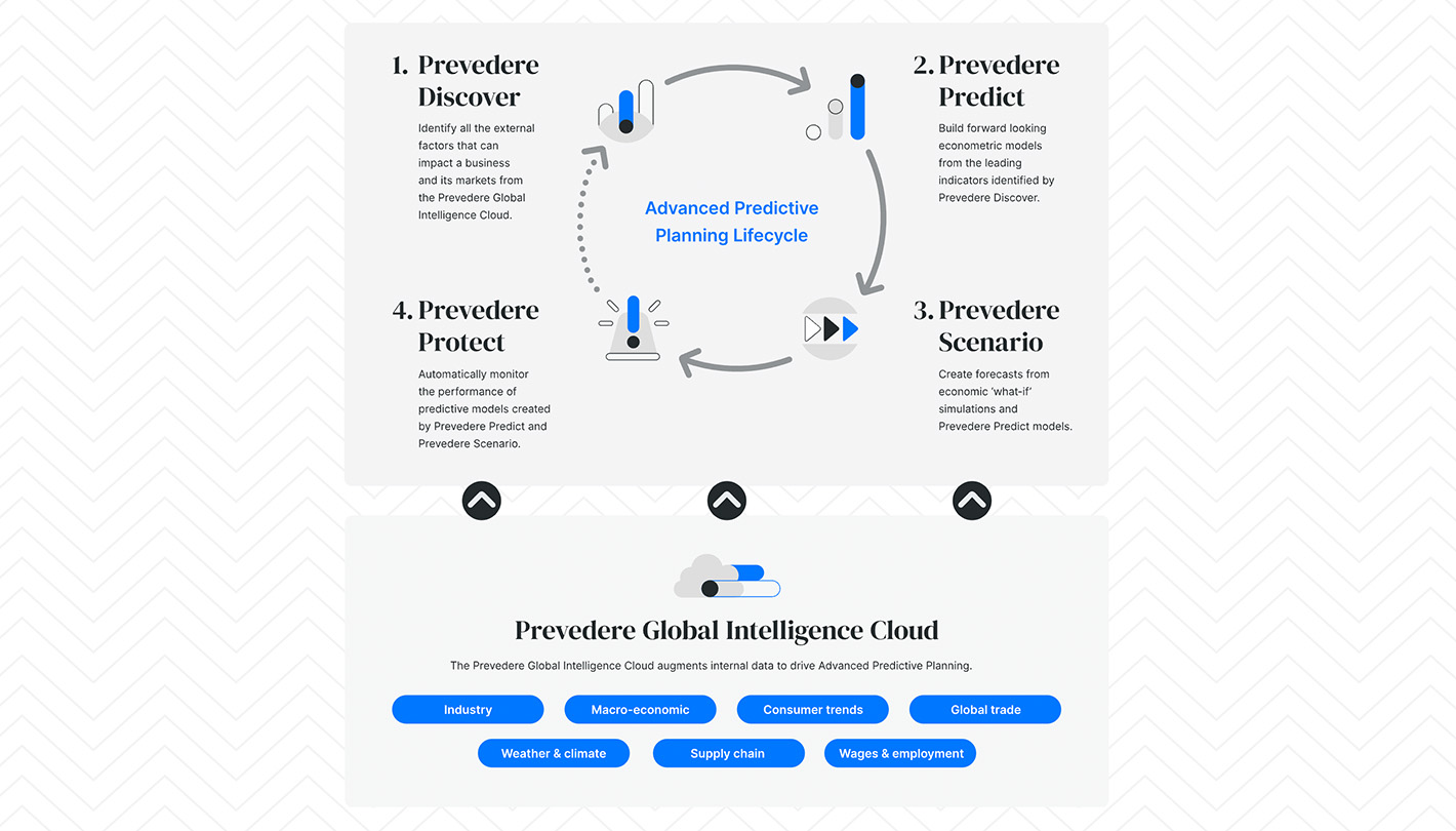 The Rubicon Agency – Advanced forecasting and intelligent planning