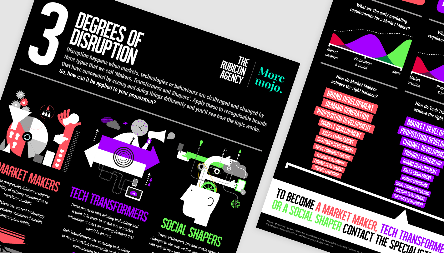 The Rubicon Agency - Disruptive Technology